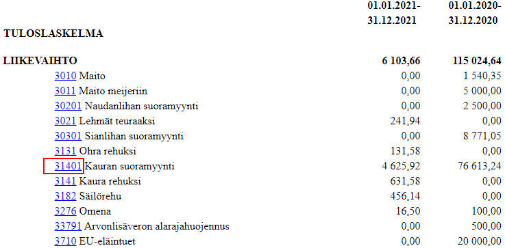 13.1.1 Tase, Tuloslaskelma, Pääkirja ja Päiväkirja | WebWakka -käyttöohje